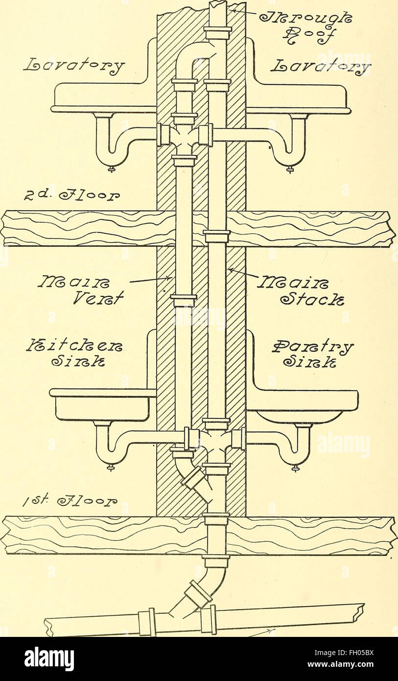 A 1907 guide to modern plumbing, detailing the best methods for ...