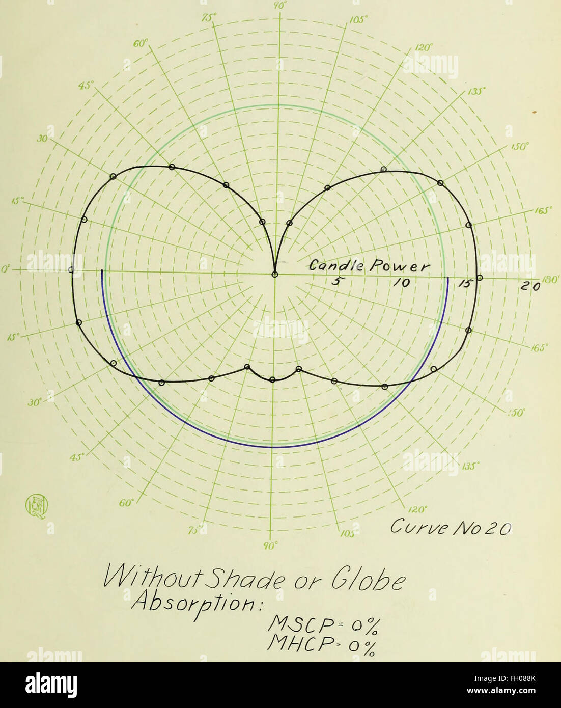 Photometric hi-res stock photography and images - Alamy