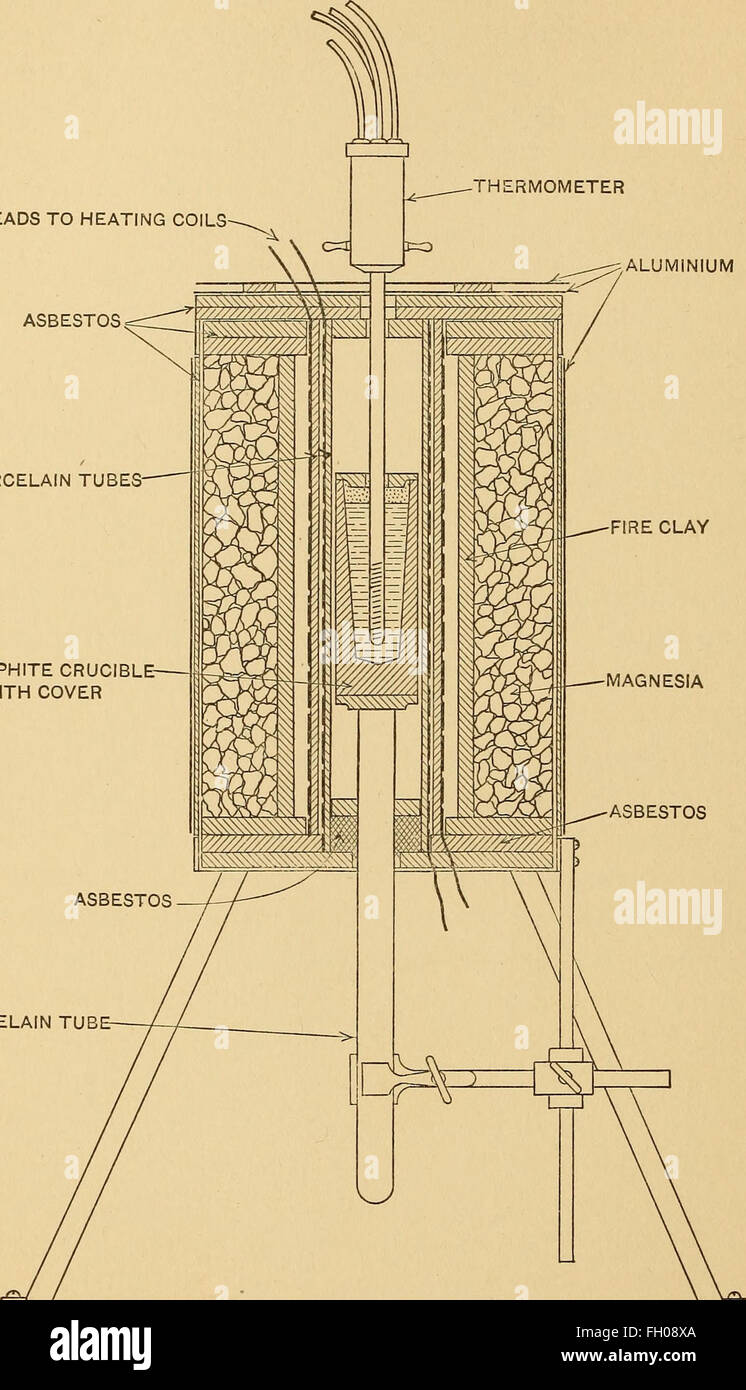 This study from 1909 focuses on the use of platinum resistance ...