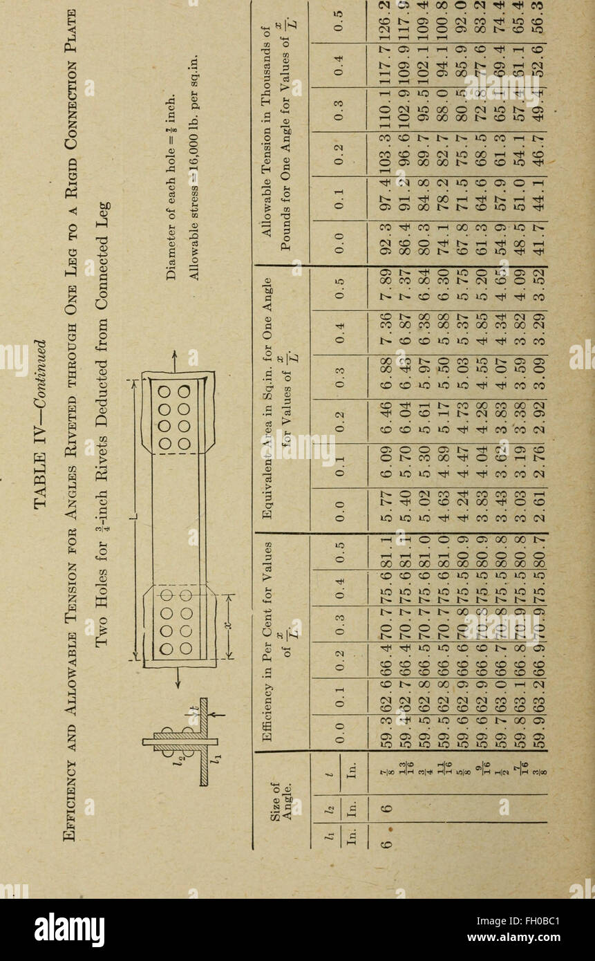 A 1918 technical paper discussing the stresses and mechanical behavior of structural steel ...