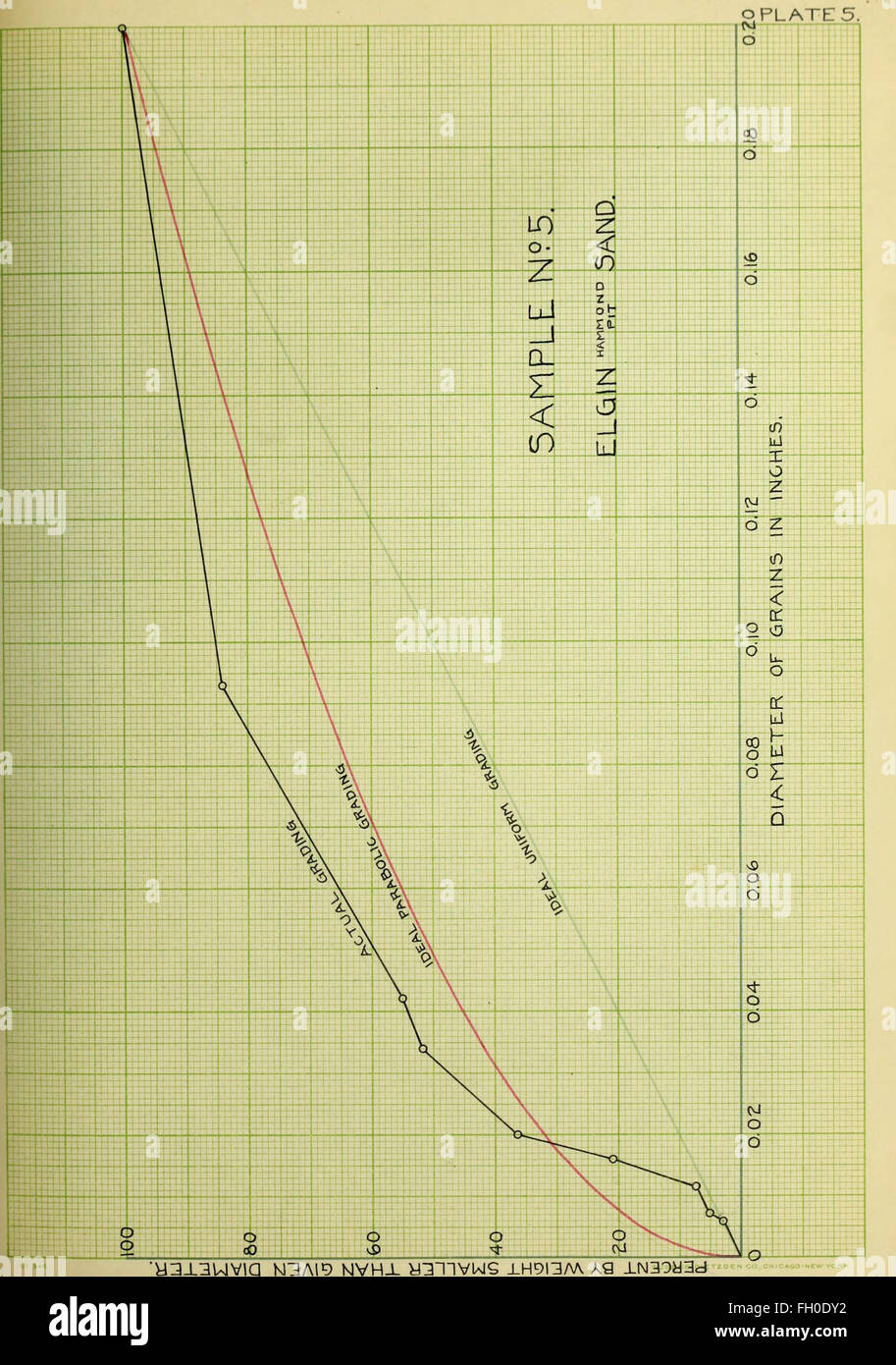 Structural qualities hi-res stock photography and images - Alamy