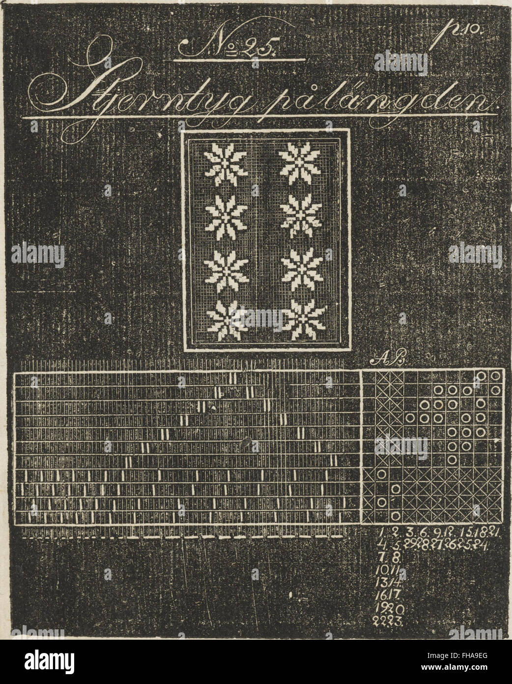 A Swedish craft book from 1826 for young women, teaching the art of ...