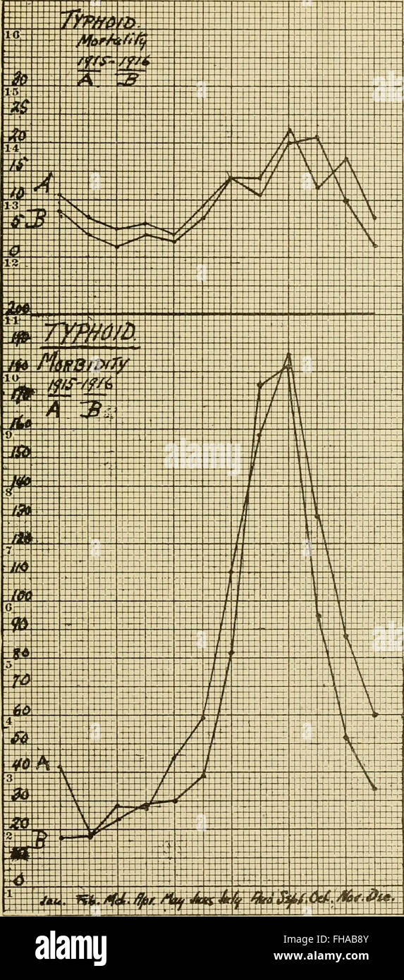 The Mayor’s message and the reports of the city officers from 1916 ...