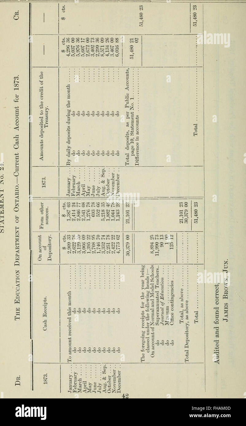 The Ontario Sessional Papers (1877) are official government reports ...