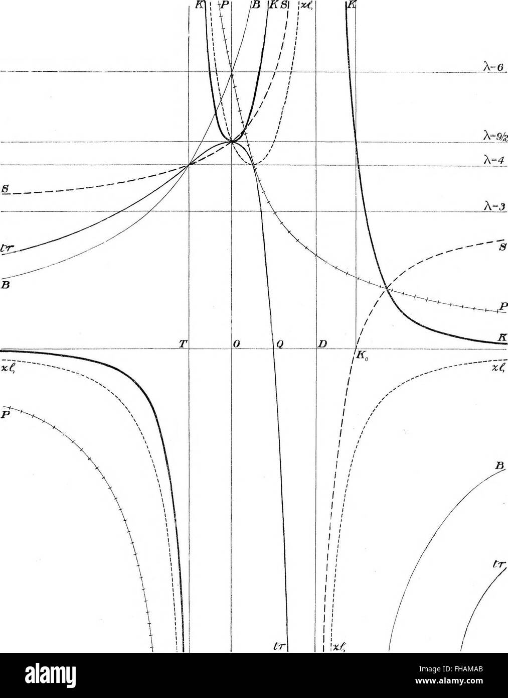A 1894 mathematical work focusing on the study of plane cubics ...