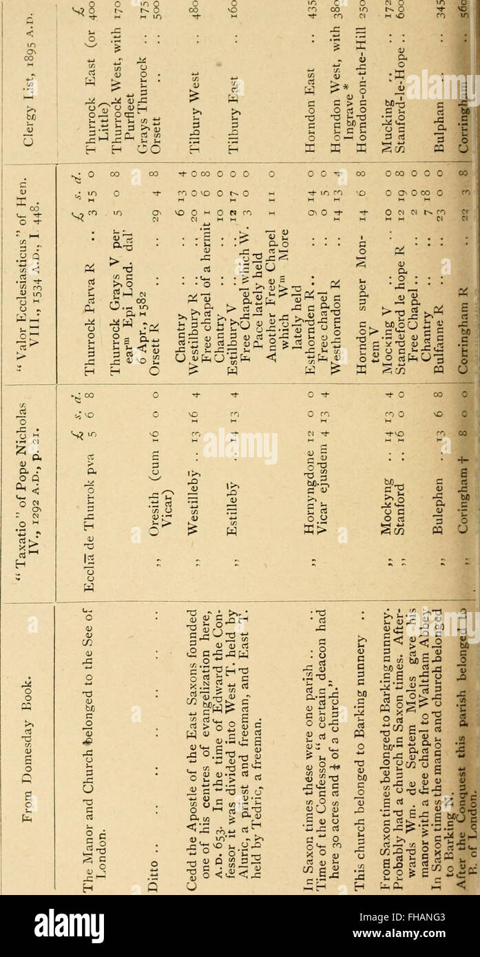 A 1898 historical analysis of the relationship between parish priests ...