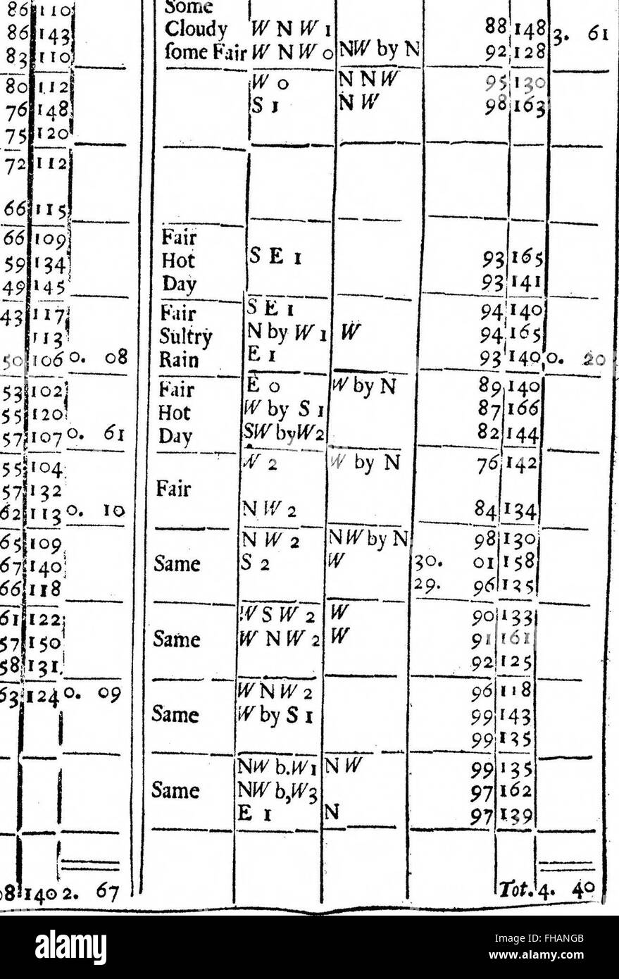 Reverend mr hi-res stock photography and images - Alamy