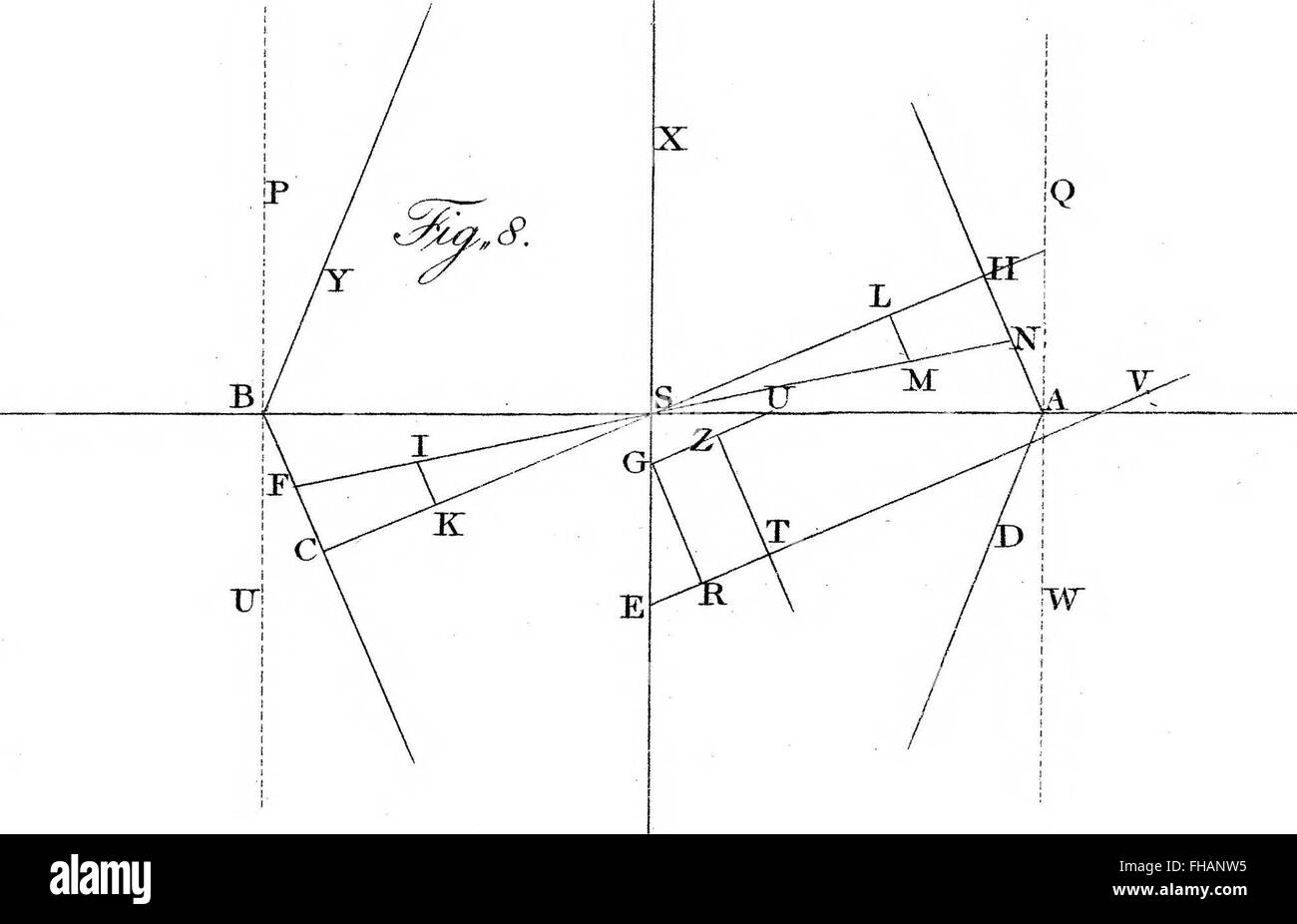 A study by George Atwood on the stability of ships Stock Photo - Alamy