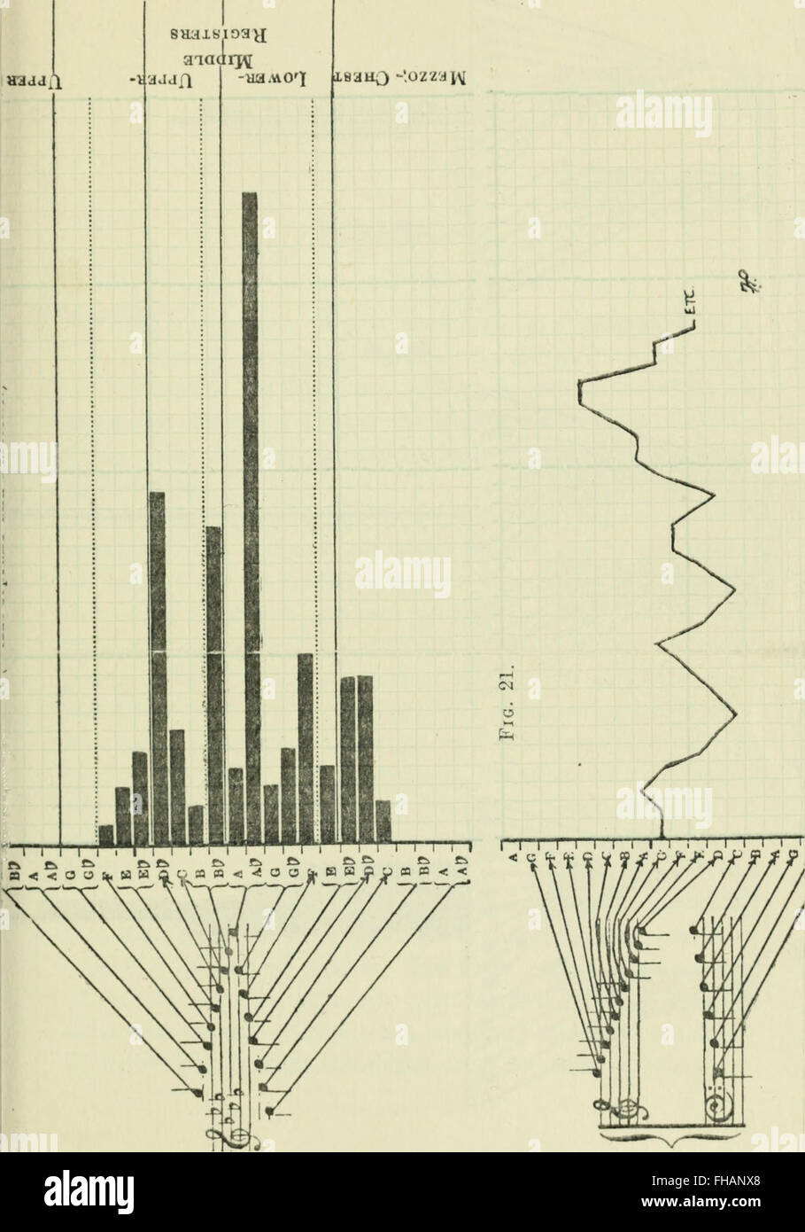 A 1900 textbook on vocal culture, providing insights into vocal ...