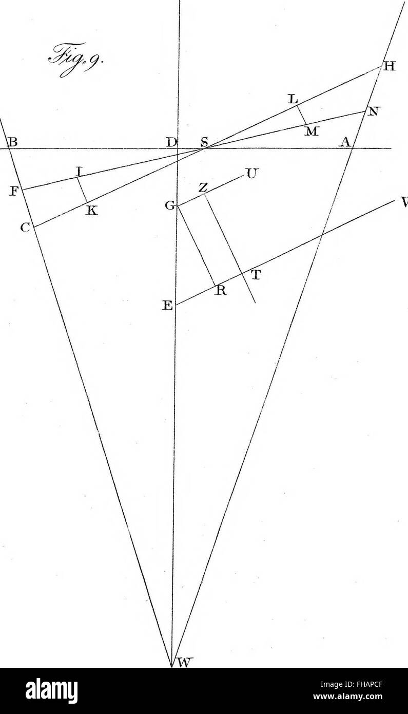 Navigation principles Black and White Stock Photos & Images - Alamy