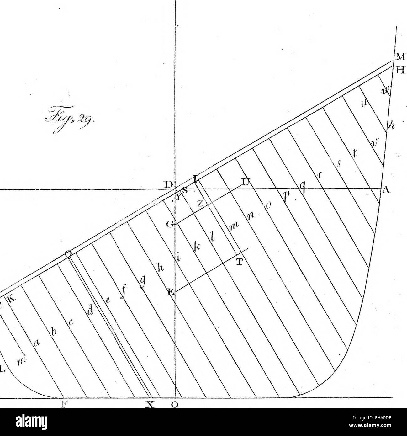 A 1798 work by George Atwood on the stability of ships, focusing on ...