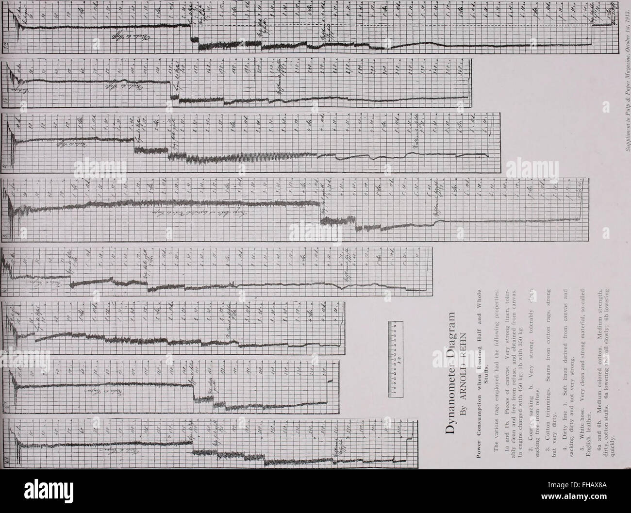 Pulp and Paper Magazine of Canada, published in 1903, focusing on the ...
