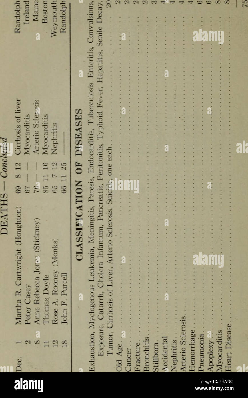 A collection of official reports from the town of Randolph, documenting ...