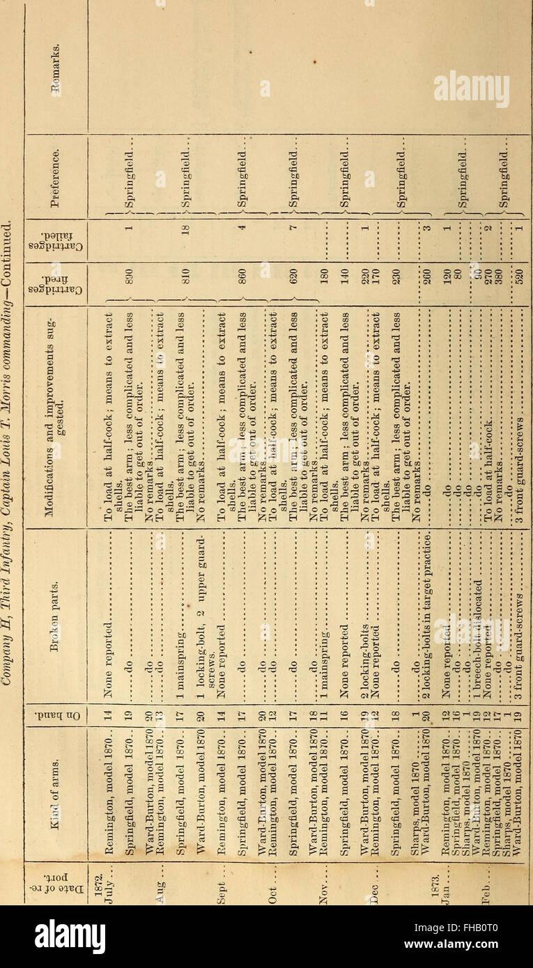 Breech loading firearm hi-res stock photography and images - Alamy