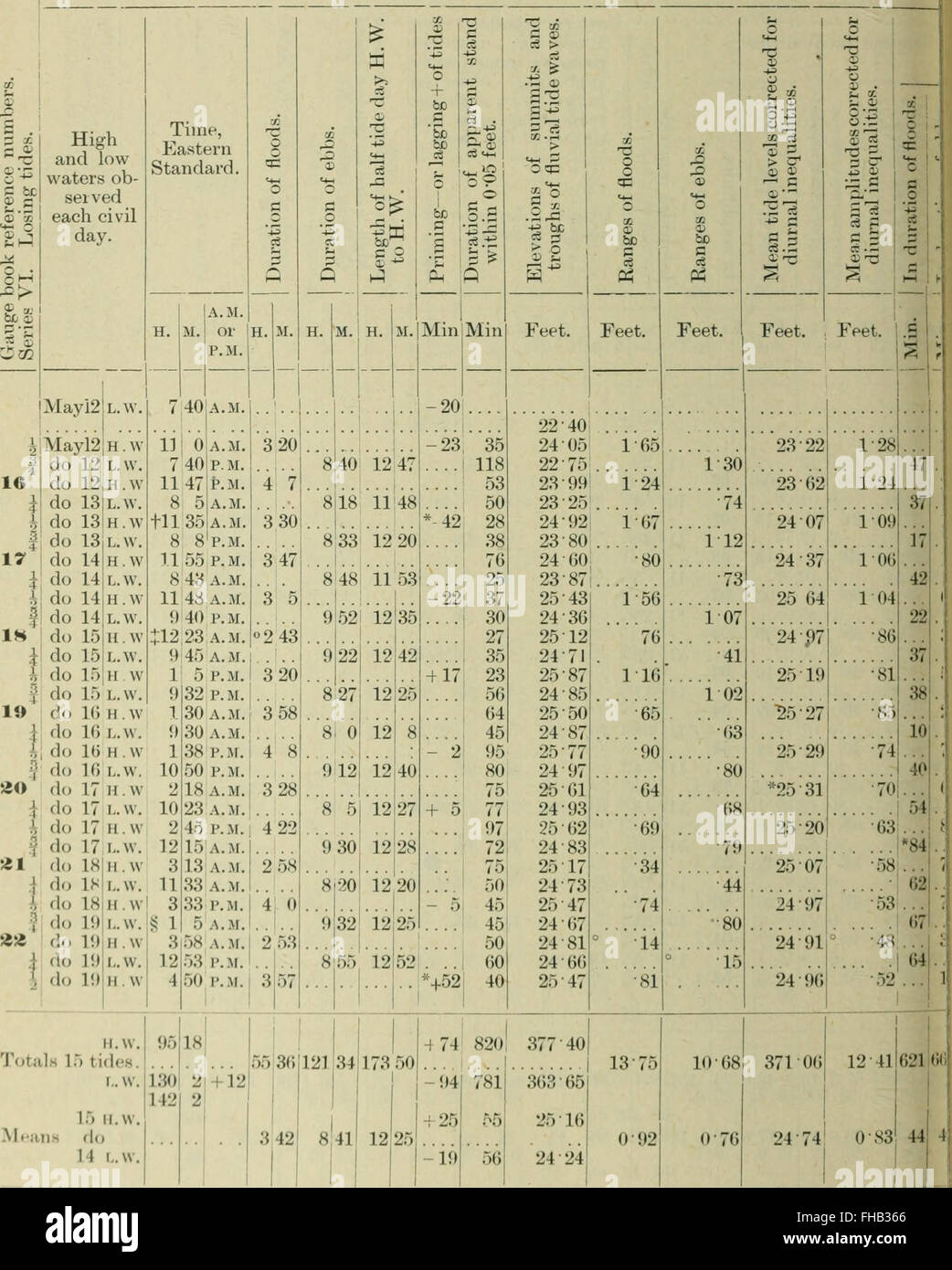 Sessional Papers from 1892, presenting official records and ...