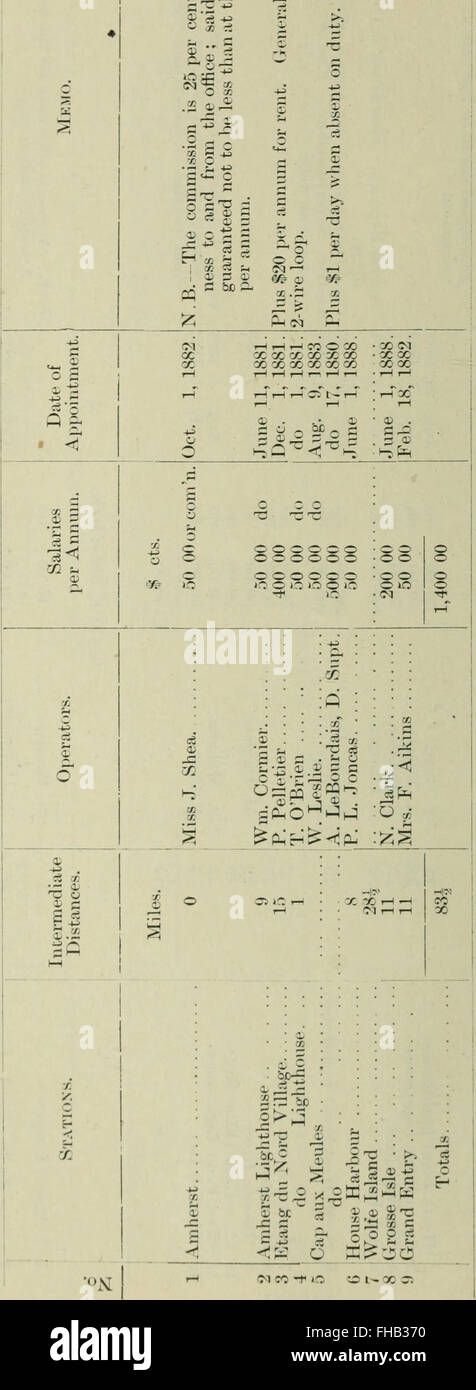 1892 documents hi-res stock photography and images - Alamy