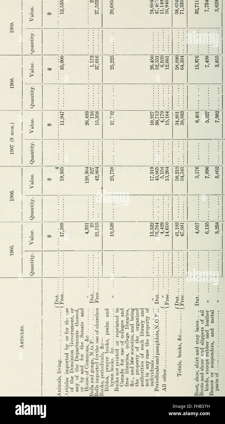 Official documents from the Canadian government providing detailed ...