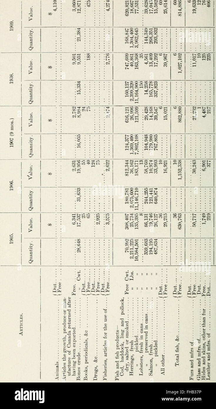 A collection of official reports and documents from the Canadian ...