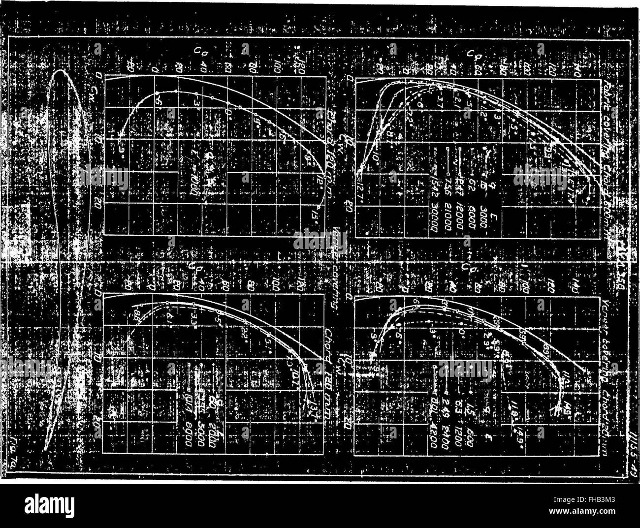 A 1921 study focusing on wind sections and their similarities, testing ...