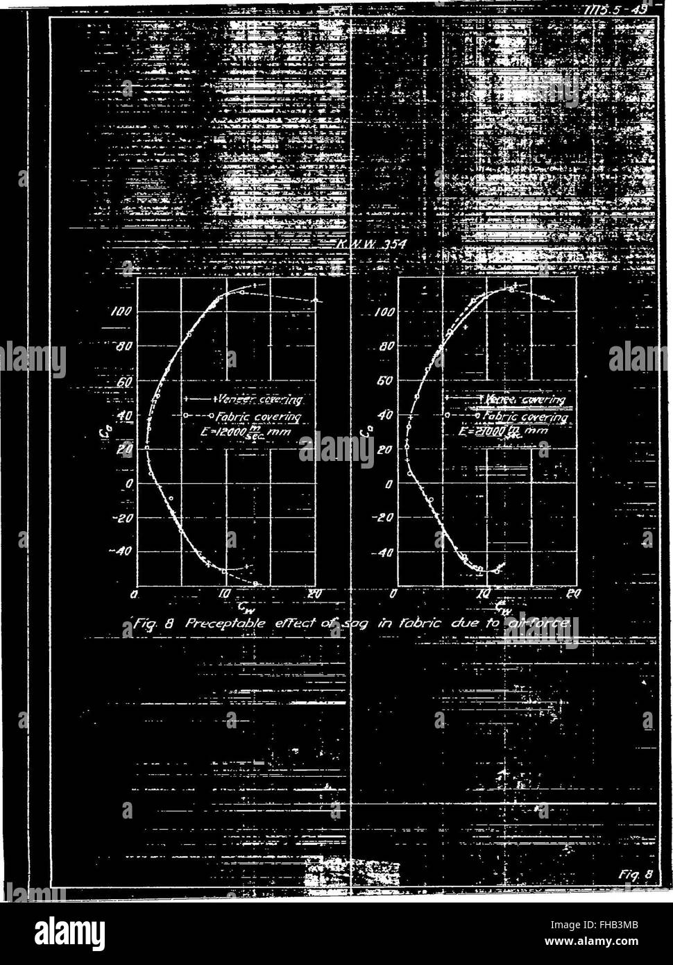 Similitude Tests on Wind Sections (1921), a study focused on ...