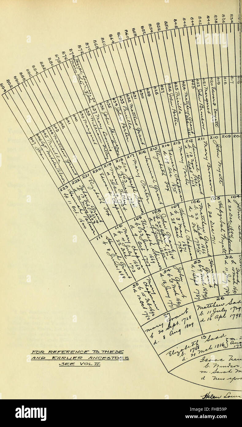 This work contains records and notes on the ancestry and lives of Anson ...