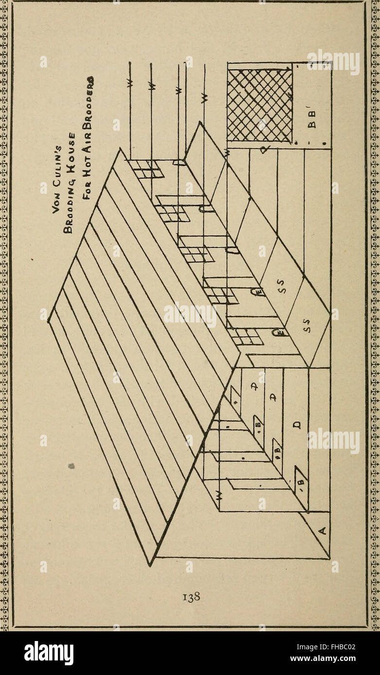 The art of incubation and brooding, a 1894 guide to the techniques and ...