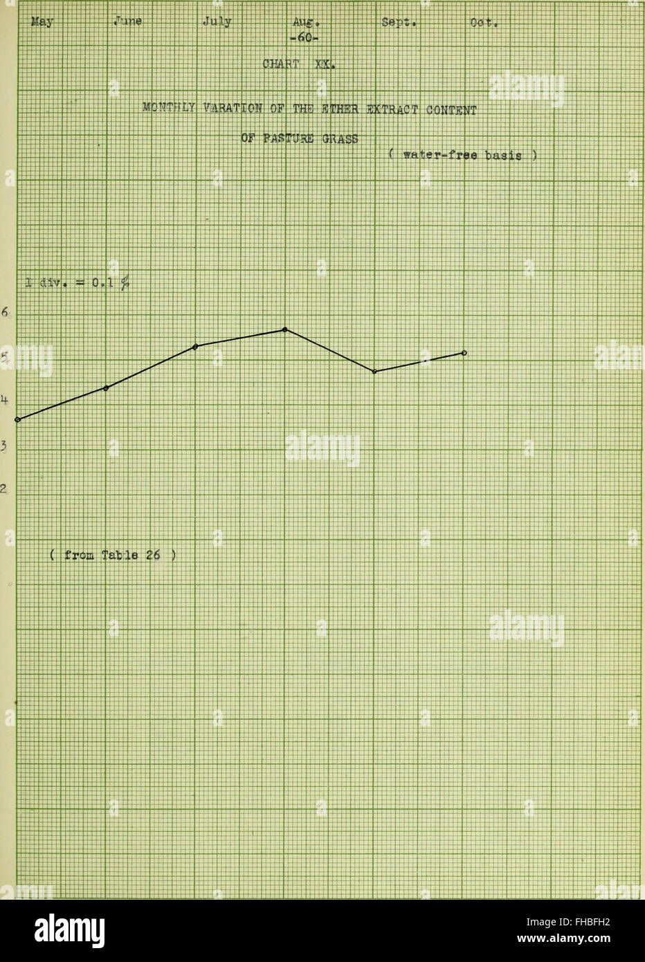 This 1912 agricultural research focuses on the yield and composition of ...