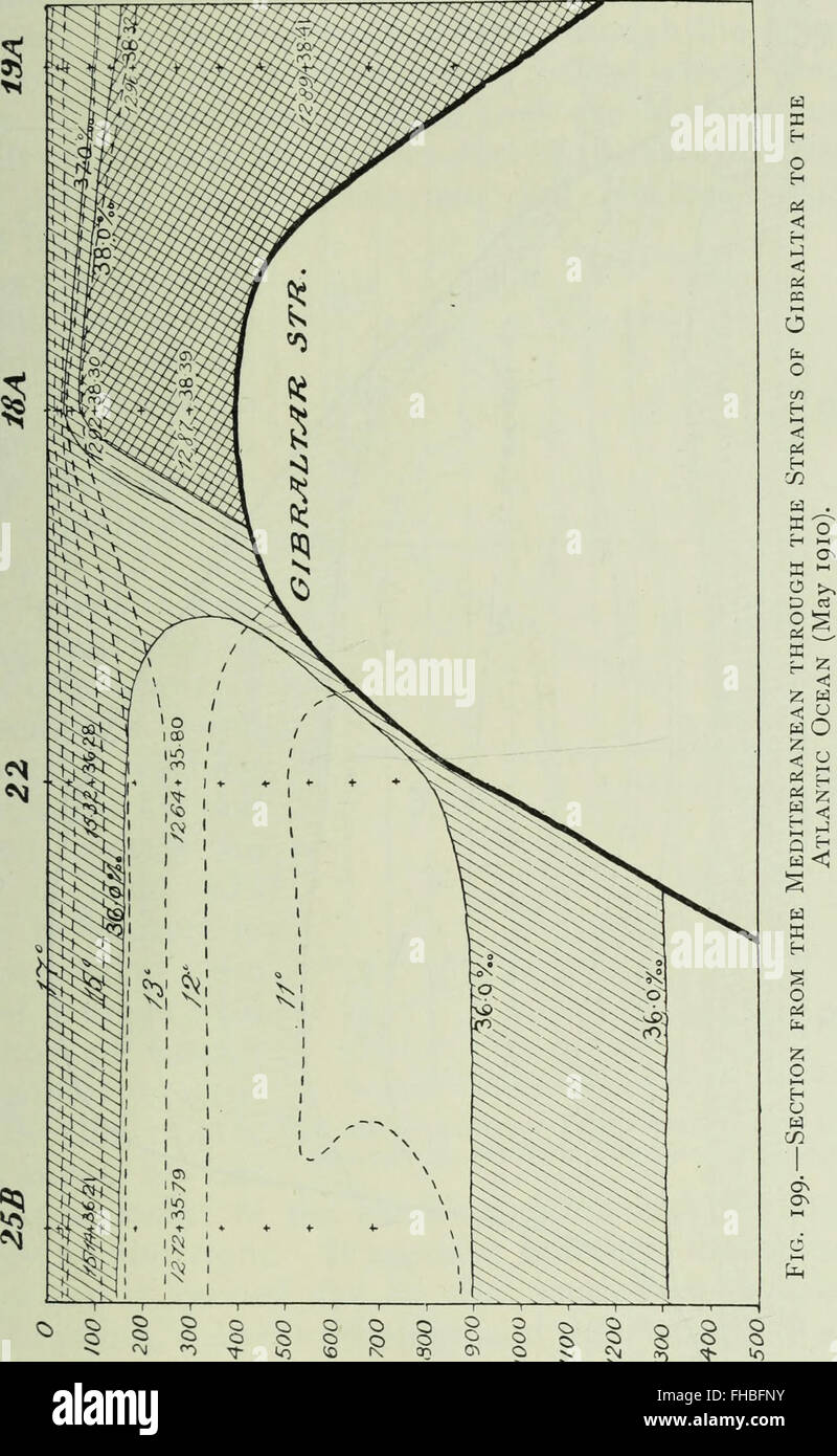 The Depths of the Ocean (1912) explores modern oceanography, detailing ...