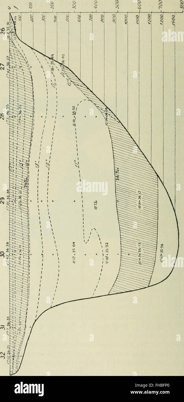 A 1912 book on oceanography that explores the depth, temperature, and ...