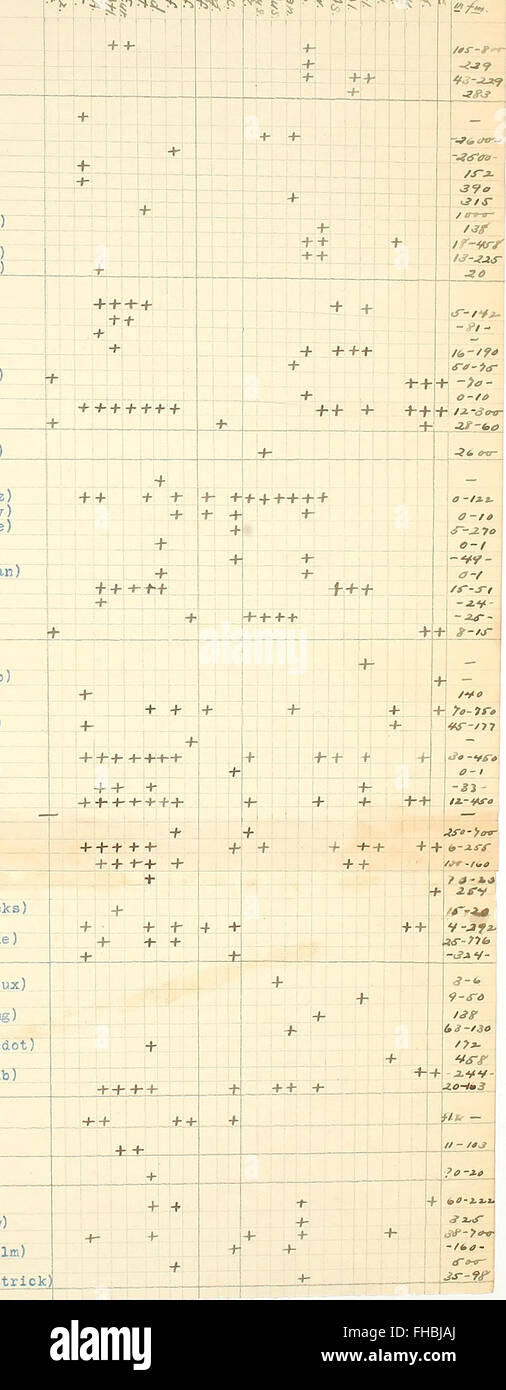 A 1921 study on the geographical and bathymetrical distribution of ...