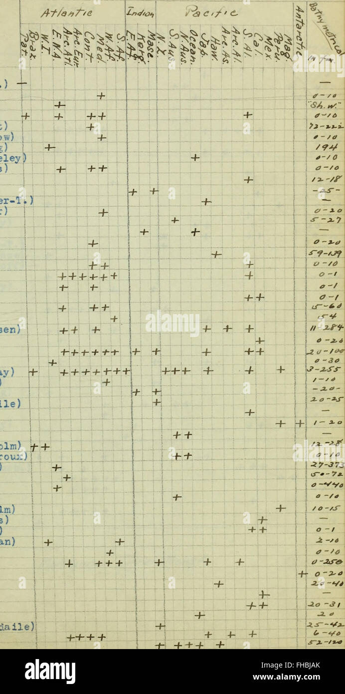 A 1921 work on the geographical and bathymetrical distribution of ...