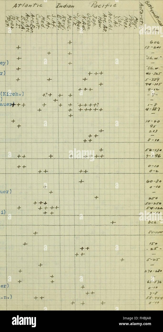 A 1921 study on the geographical and bathymetric distribution of ...