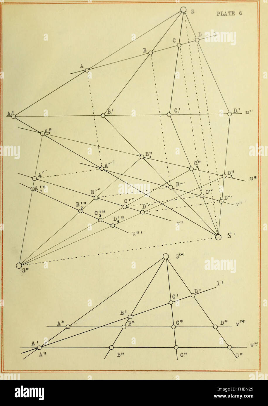 The Origin And Development Of The Fundamental Theorem Of Projective