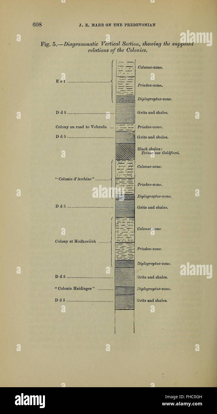 The Quarterly journal of the Geological Society of London, Periodicals Smithsonian Libraries ...