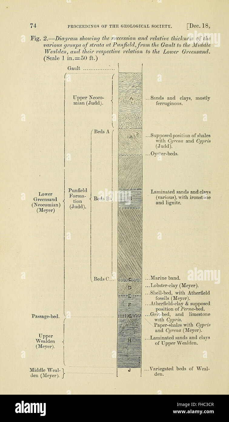A 19th-century issue of The Quarterly Journal of the Geological Society ...