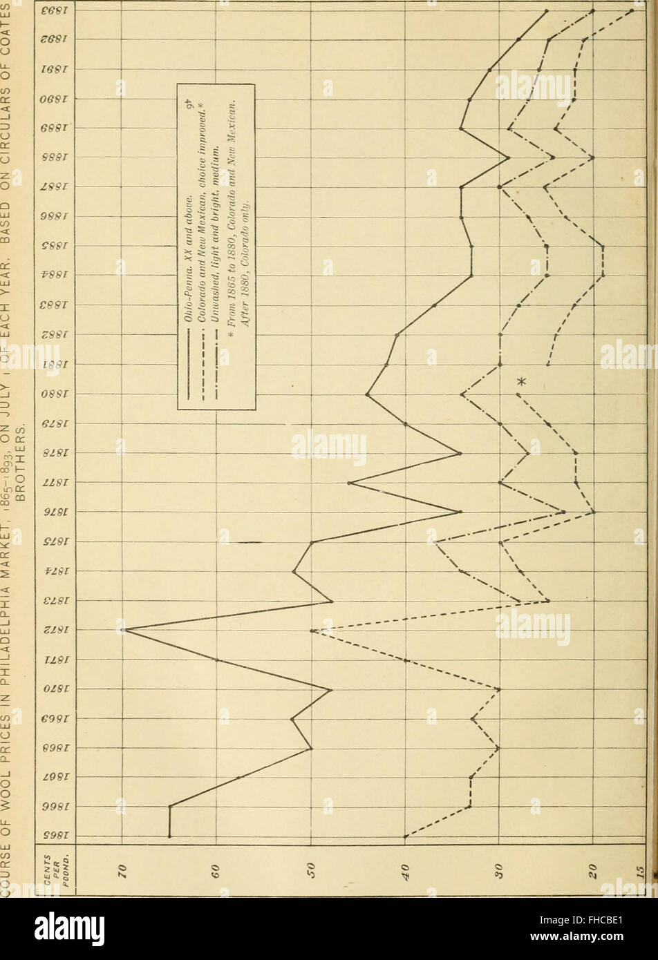 A detailed analysis from 1894 on the wool industry and its various ...