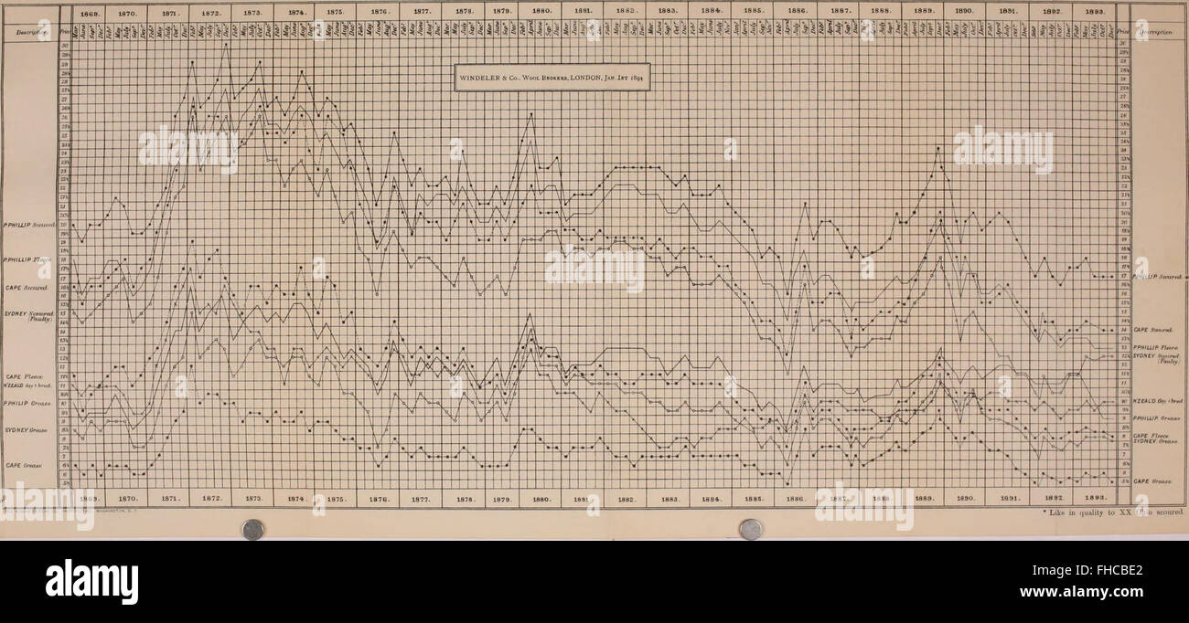 A comprehensive study published in 1894 on the wool industry, covering ...
