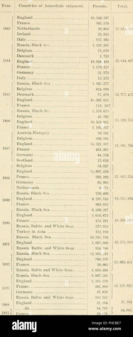 The 1894 report on wool and woolen products, exploring the wool ...