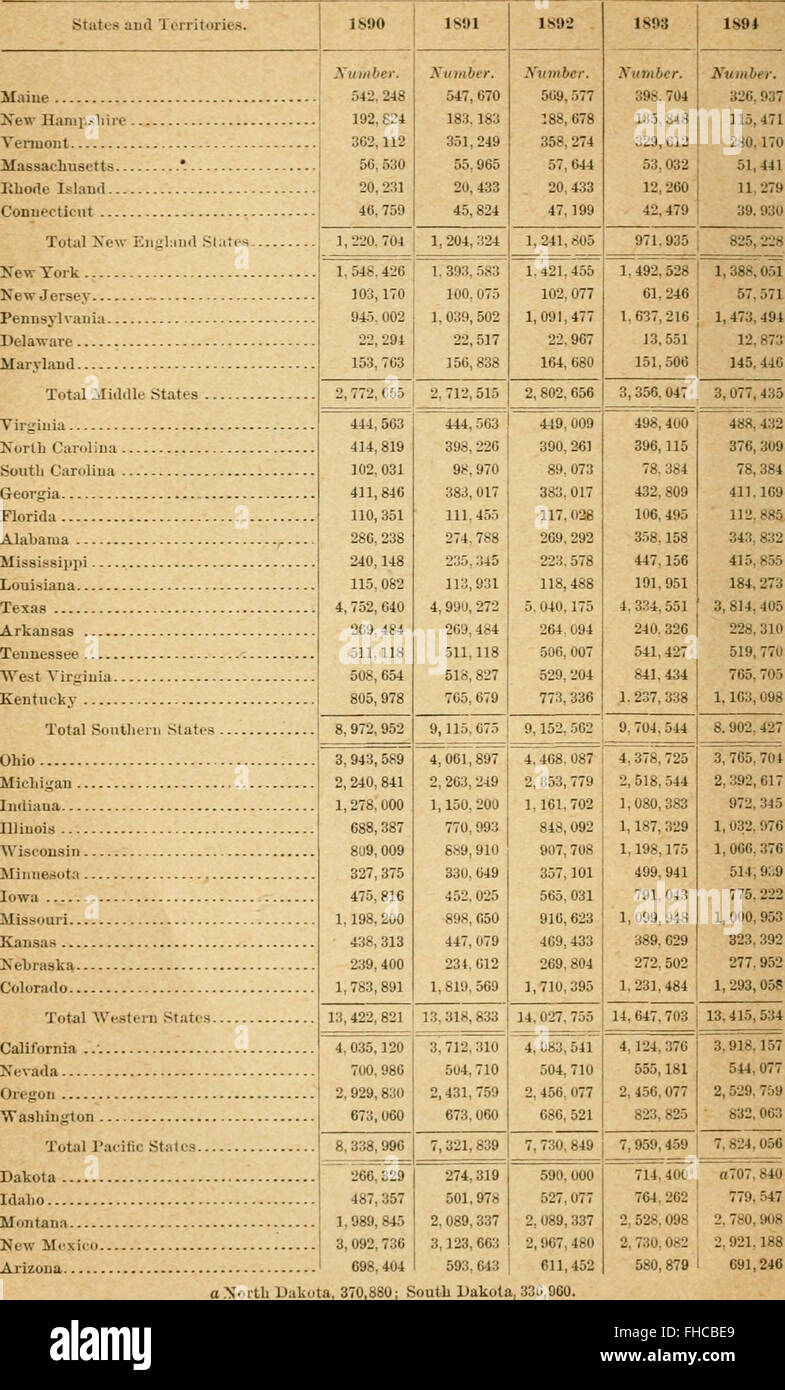 Wool and Manufactures of Wool (1894), a detailed study on wool ...