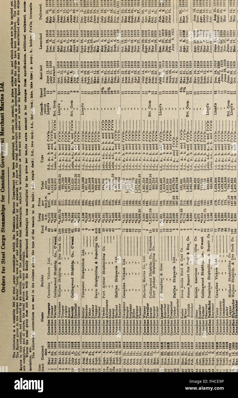 A 1921 text on the principles of transportation and distribution ...