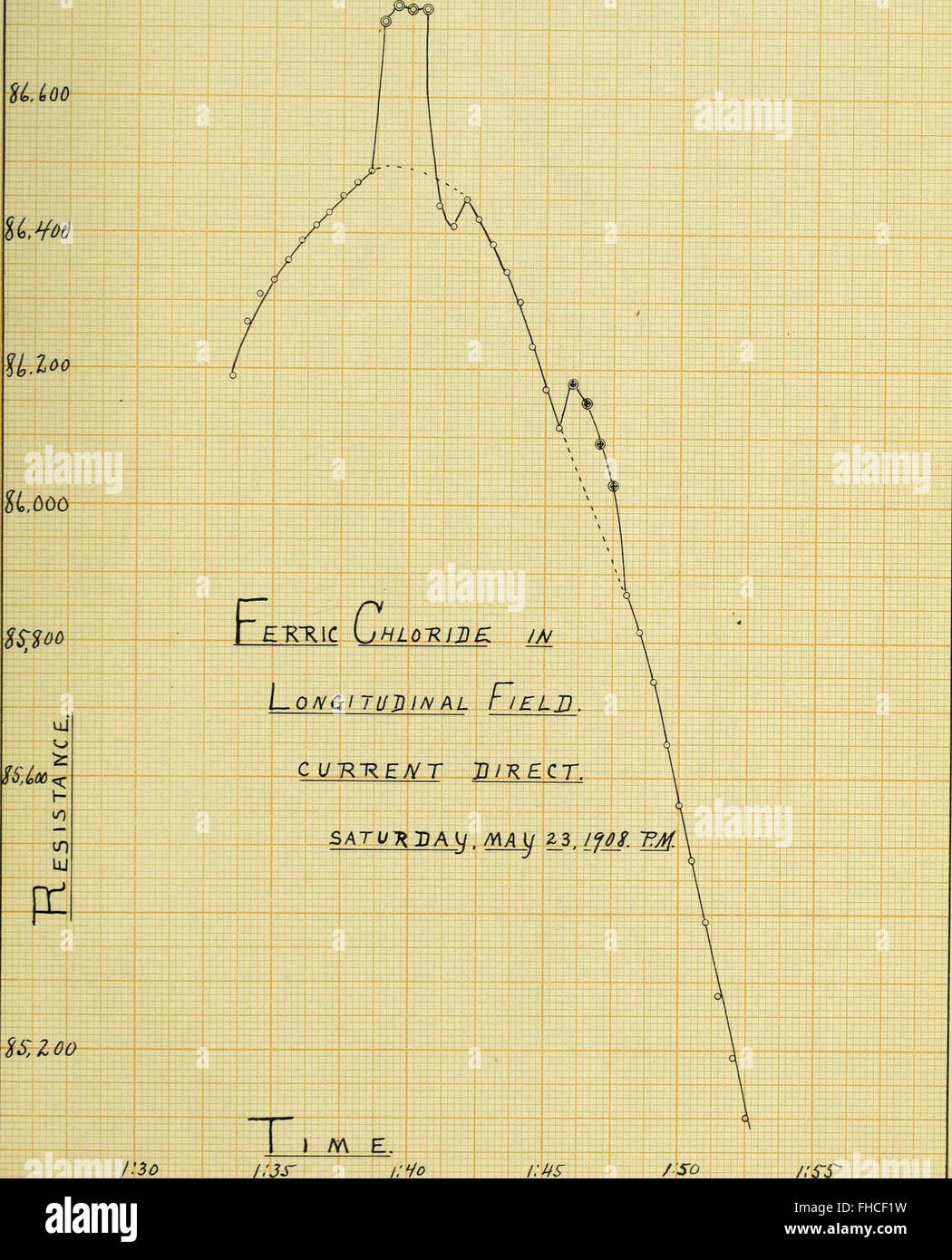 Dod's peerage, baronetage and knightage of Great Britain and Ireland ...