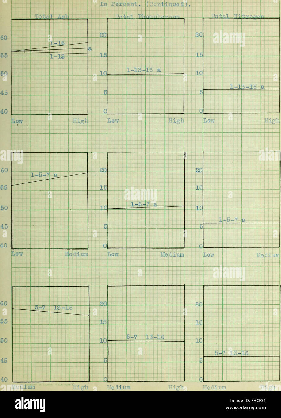 Chemical And Physical Properties Of Bones From Swine Fed On Different