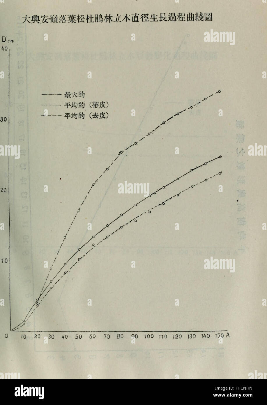 Gao font hi-res stock photography and images - Alamy