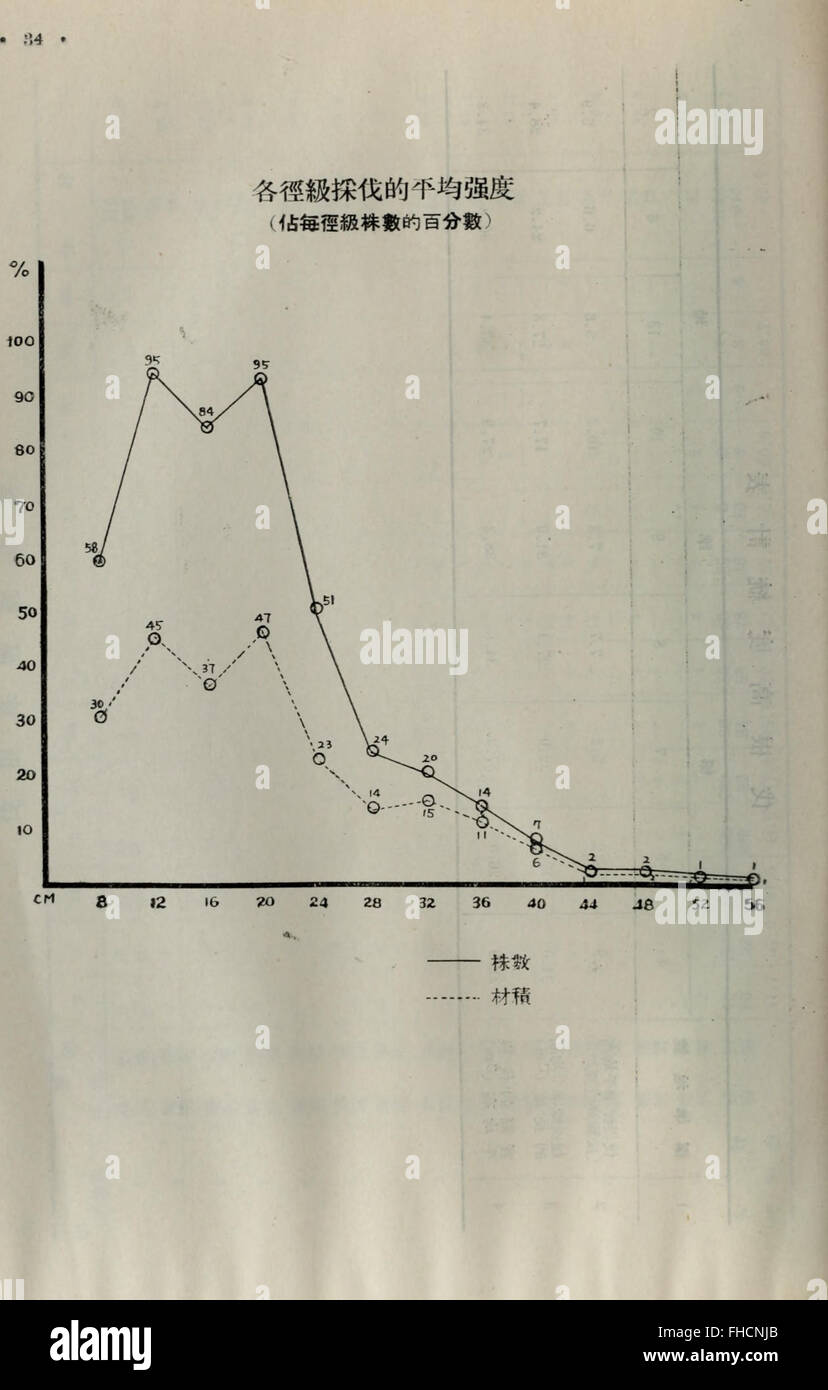 Da xing an ling sen lin zi yuan diao cha bao gao (1954-1955), a Chinese ...