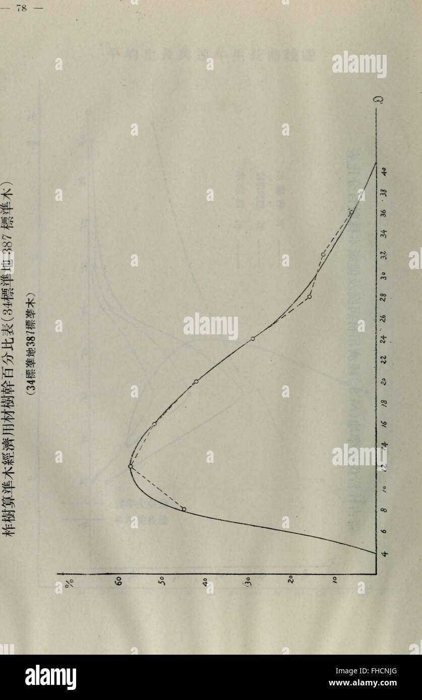 Da xing an ling sen lin zi yuan diao cha bao gao (1954-1955 Stock Photo ...