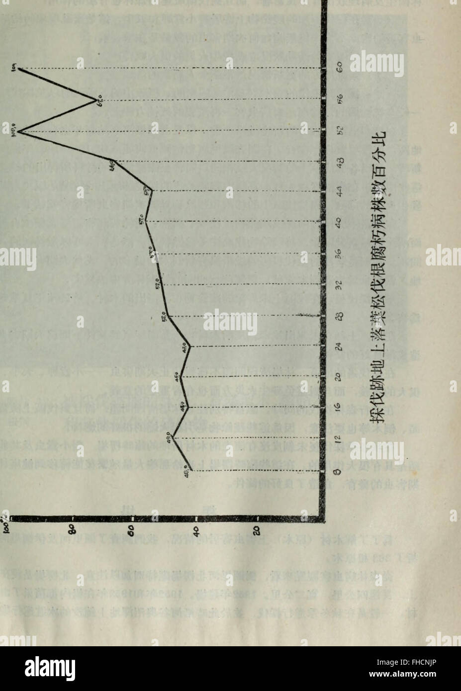 A comprehensive forest survey report from the Da Xing An Ling region in ...