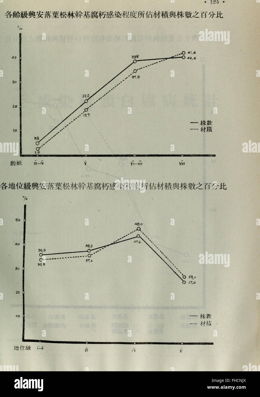 Da Xing An Ling Forest Reserve Survey Report (1954-1955), China Stock ...