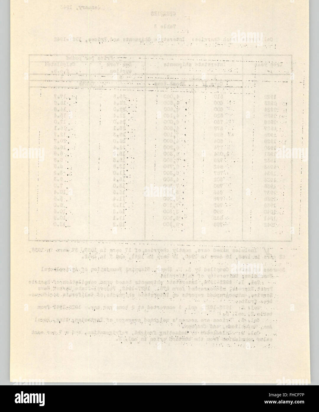 Deciduous Fruit Statistics (1943), documenting fruit production and ...