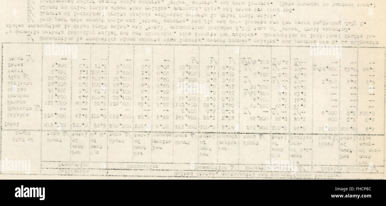 Detailed statistical analysis of deciduous fruit production and ...
