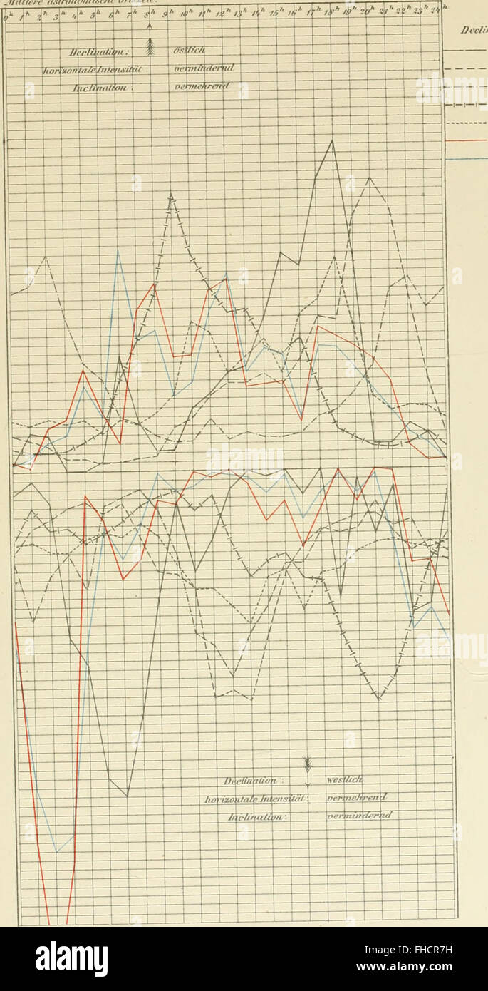 Denkschriften of the Imperial Academy of Sciences, Mathematical-Natural ...